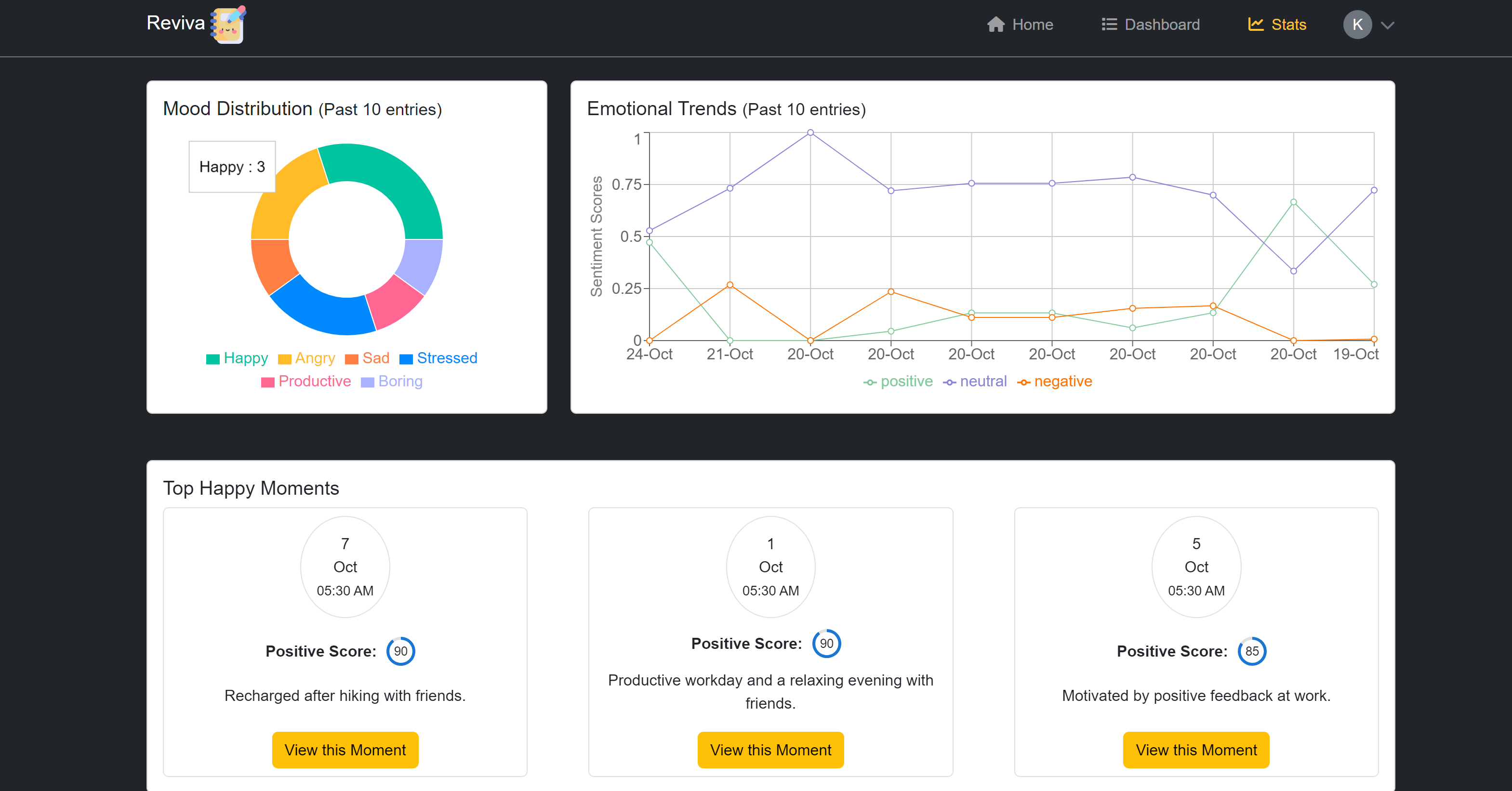 Keerthan Reddy Kolli | Full Stack Developer